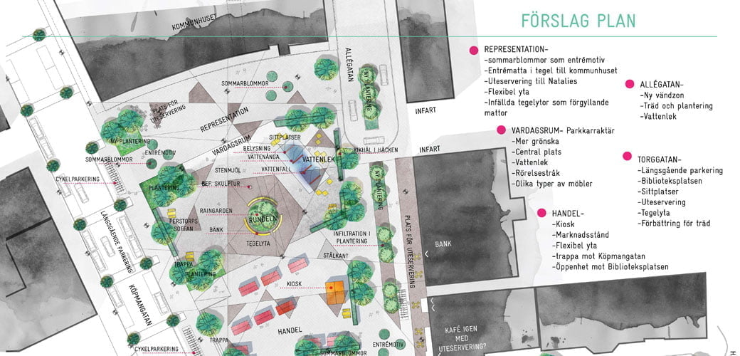 Stora torget i Perstorp